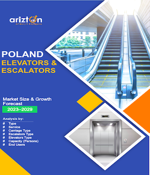 Poland Elevator and Escalator Market Size, Report, Forecast 2029